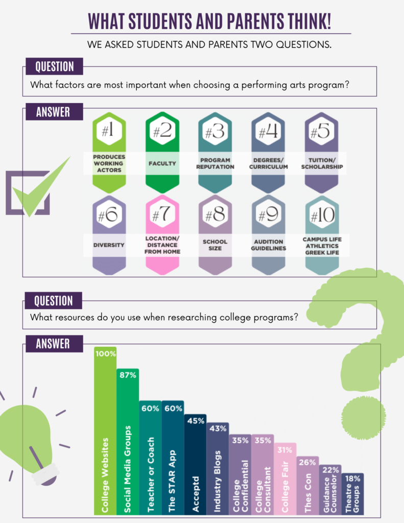 Key Factors When Choosing A Performing Arts Program